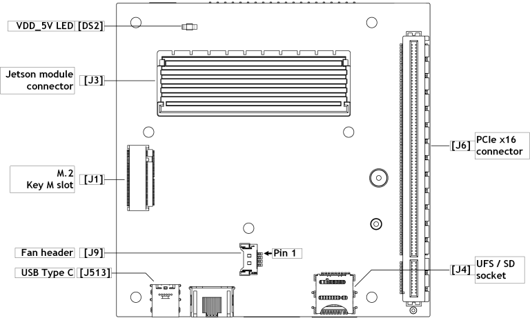 Nvidia Jetson Linux Developer Guide Hardware Setup Nvidia Docs
